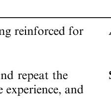 Pdf Identifying Effective Methods For Teaching Sex Education To Individuals With Intellectual