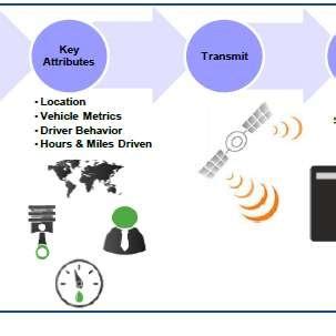 PDF VEHICLE COLLISION DETECTION USING IOT