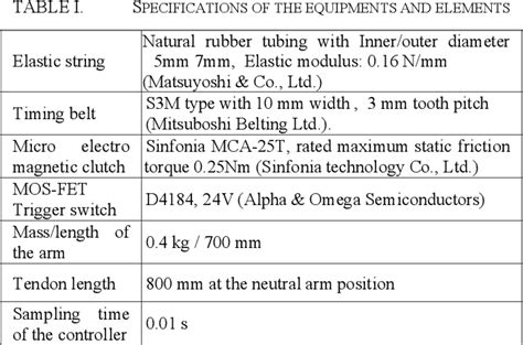 figure 7 from a soft and vibration free positioning controller for
