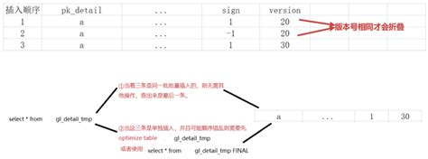 flink clickhouse构建实时数仓的最佳实践 infoq 写作平台