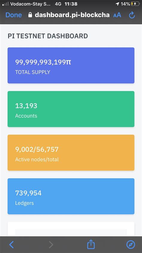 Pi Testnet Blockchain Dashboard Rpinetwork
