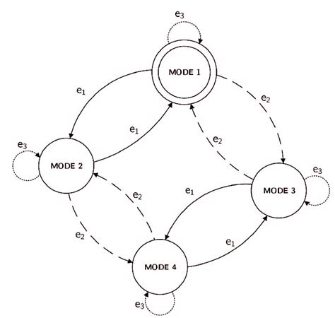 18 The Proposed Finite State Machine For The Motion Control Of The