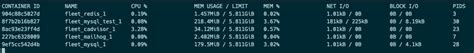 2 4 0 0 com docker hyperkit very high cpu with low load in containers