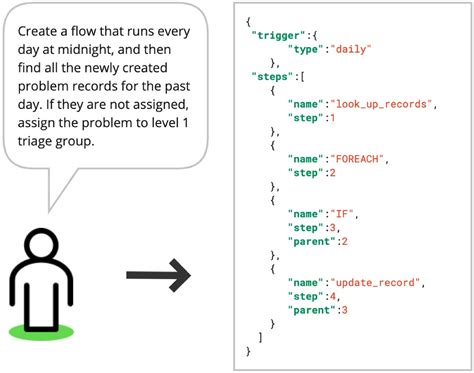 Reducing Hallucination In Structured Outputs Via Retrieval Augmented Generation