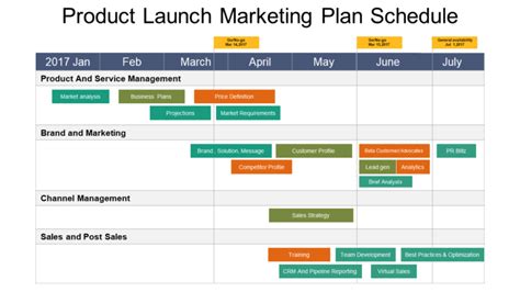 Top 10 Product Marketing Plan Templates With Samples And Examples