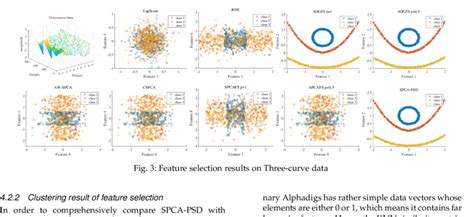 Feature Selection Results On Three Ring Data Download Scientific Diagram