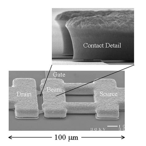 Mems Journal The Largest Mems Publication In The World Rf Mems Switches Are Reliable A