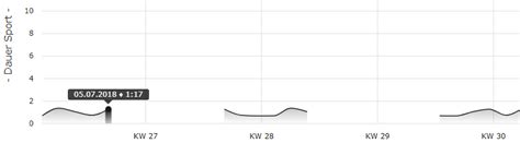 Customizing Tooltip S Contents Updated Aug St Issue Swimlane Ngx Charts GitHub