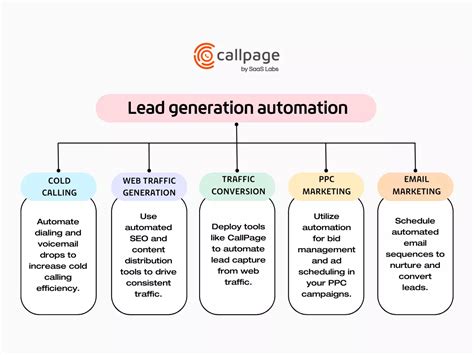Automated Lead Generation Software Everything You Need To Know