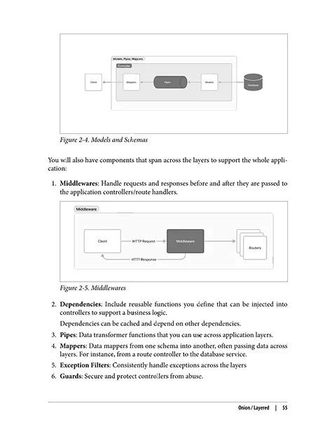 🦆building Generative Ai Services With Fastapi 🦆building Generative Ai Services With Fastapi