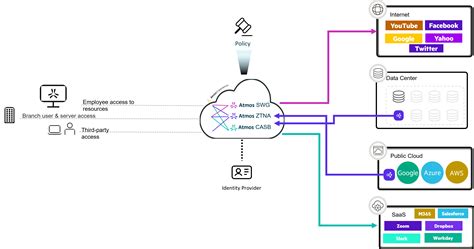 Solution Overview Validated Solution Guide
