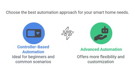 How To Create Custom Smart Home Automations A Step By Step Guide