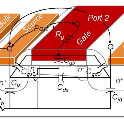 Rf Mosfet In Strong Inversion At Vgs 0 6v And Vds Vbs 0v Download