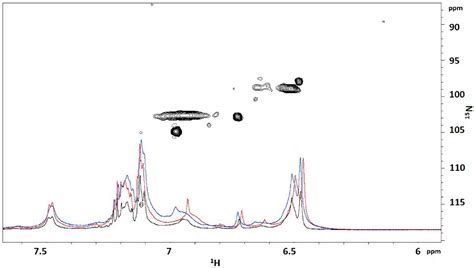 Polymers Free Full Text Flexible Polyurethane Foams From Bio Based Polyols Prepolymer