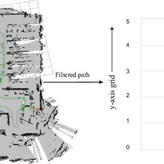 A A M Series RP LiDAR With Its Associated Customized Features B Download Scientific Diagram