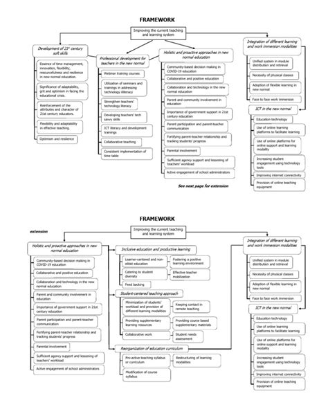 Framework Pdf Educational Technology Learning