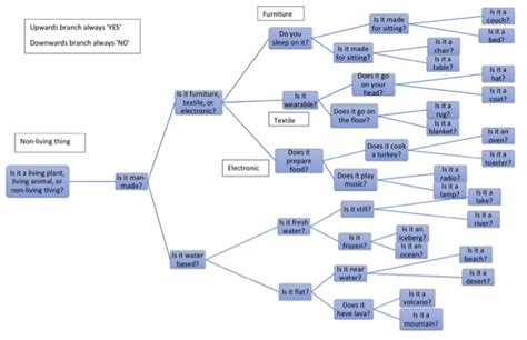Using Java Help Me Write Program Following The
