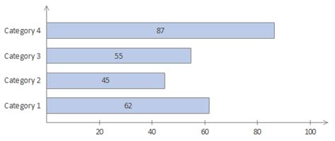 When Should I Use A Bar Chart Edraw