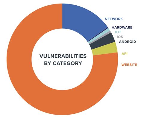 Running A Bug Bounty Program Takes Serious Effort Embedded Com