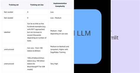 List Ia Examples Curated By Mario Alvarez Medium