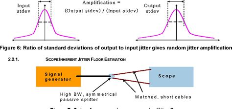 Jitter Amplification At Alfred Willeford Blog