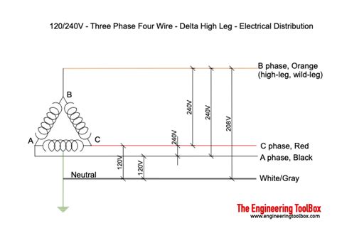 120 240v 3 Phase 4 Wire Wiring Diagram