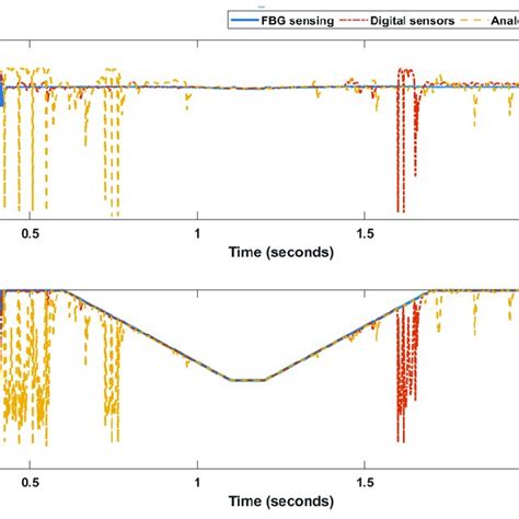 Output Metrics At The Potential Point Of Pv Array Output Download