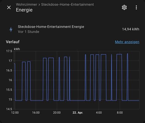 Energy Sensor Shows Wrong Values In The Energy Dashboard Zigbee
