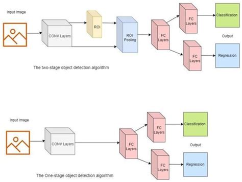 Computation Free Full Text Theoretical Understanding Of Convolutional Neural Network