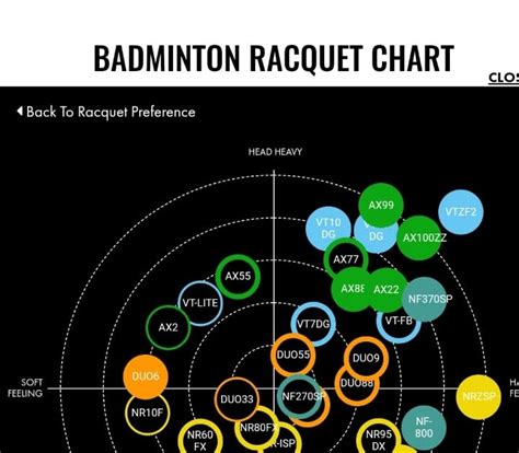 Badminton Stringer Yonex Racquet Chart 2020