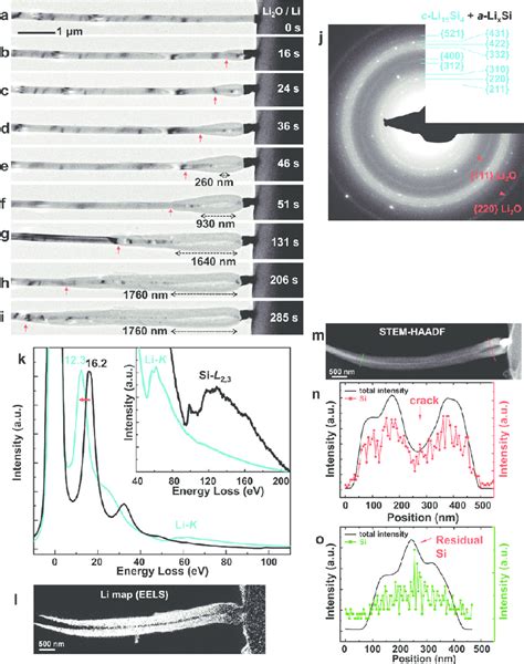 Crack Formation Of A Lithiated Silicon Nanowire AÀi Morphology Download Scientific Diagram