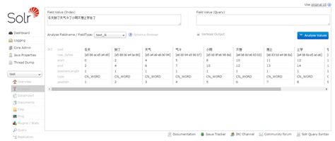Solr 中文分词器ikanalyzer和拼音分词器pinyin 艺言弈行 博客园