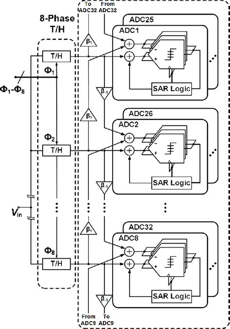 Figure 1 From A 52 Gb S Adc Based Pam 4 Receiver With Comparator Assisted 2 Bit Stage Sar Adc