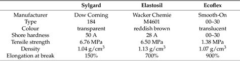 Table 1 From Fluid Structure Interaction Modelling Of A Soft Pneumatic