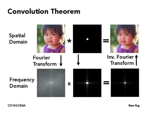 Cs184 284a Lecture 3 Sampling And Aliasing