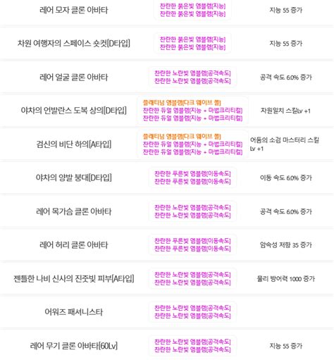 뉴비 복귀함 던전앤파이터 던파 에펨코리아