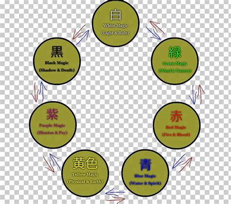 Common Liverwort Liverworts Bryophyte Microscope Png Clipart Area Bryophyte Candidiasis