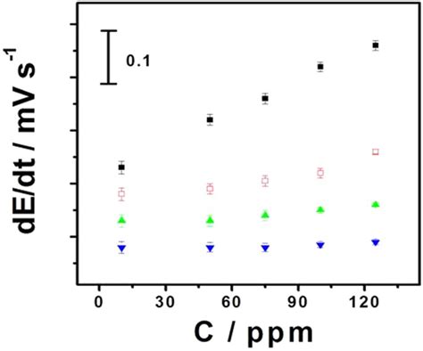 Potentiometric Detection Of Chemical Vapors Using Molecularly Imprinted Polymers As Receptors