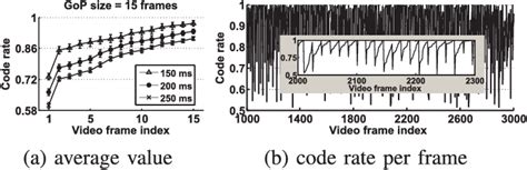 Figure 1 From Energy Efficient Bandwidth Aggregation For Delay