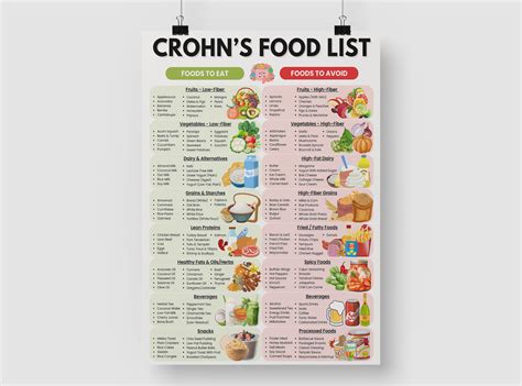 Crohns Disease Diet Food List Digestive Health Meal Plan Low Fat Low
