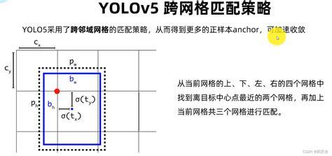 目标检测 Pytorch复现yolov5目标检测项目yolov5复现 Csdn博客