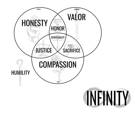 Eight Virtues The Codex Of Ultima Wisdom A Wiki For Ultima And