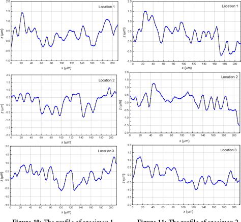 Figure 10 From A Normal Contact Stiffness Model Of Joint Surface Based On Fractal Theory