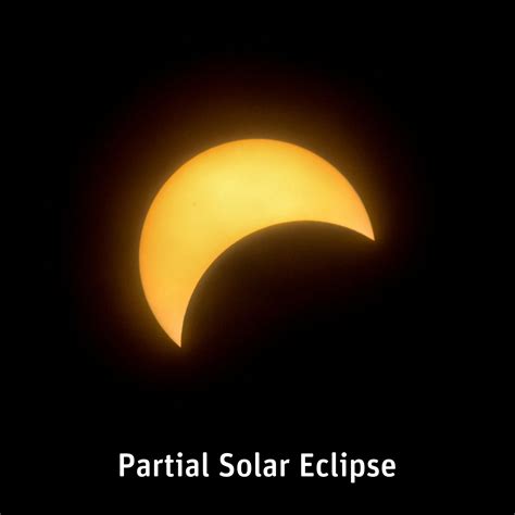 Solar Vs Lunar Eclipse Key Differences Explained Perlan