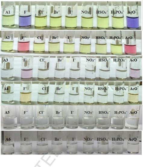 Figure 1 From Colorimetric Anion Sensors Based On Positional Effect Of Nitro Group For