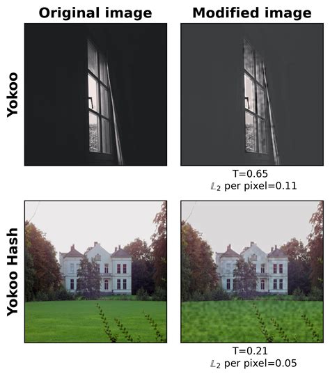 deep perceptual hashing is not robust to adversarial detection