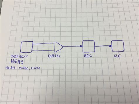 Conecting New Sensor To Cc2650 Sensortag Bluetooth Forum Bluetooth