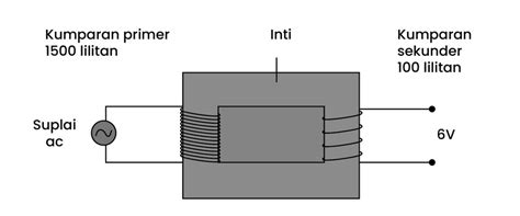 Gambar Ini Mengilustrasikan Struktur Dasar Dari Se