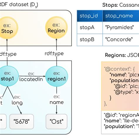1 Motivating Example Mobility Semantic Rdf Graph Storing Information Download Scientific