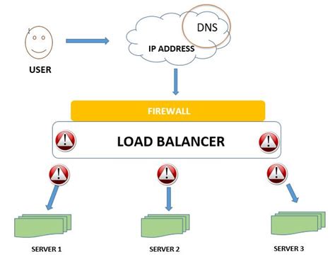 Web Stack Outage Incident Lawal Tajudeen Posted On The Topic Linkedin
